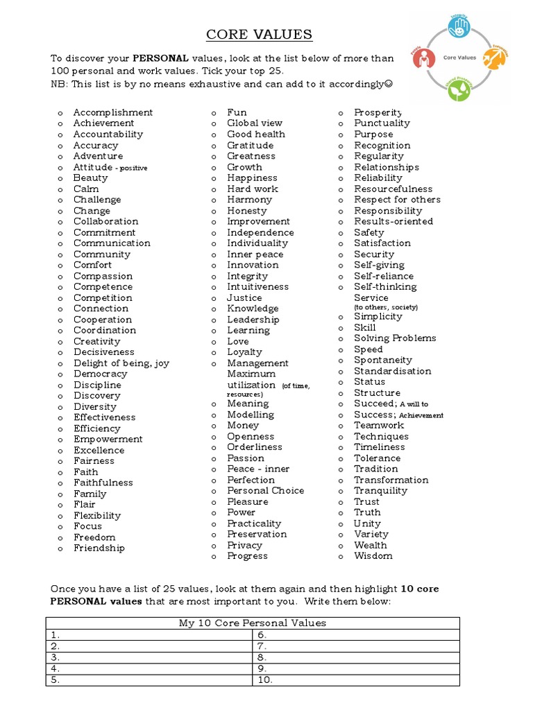 Defining Your Core Values Personal Pdf Peace Contentment