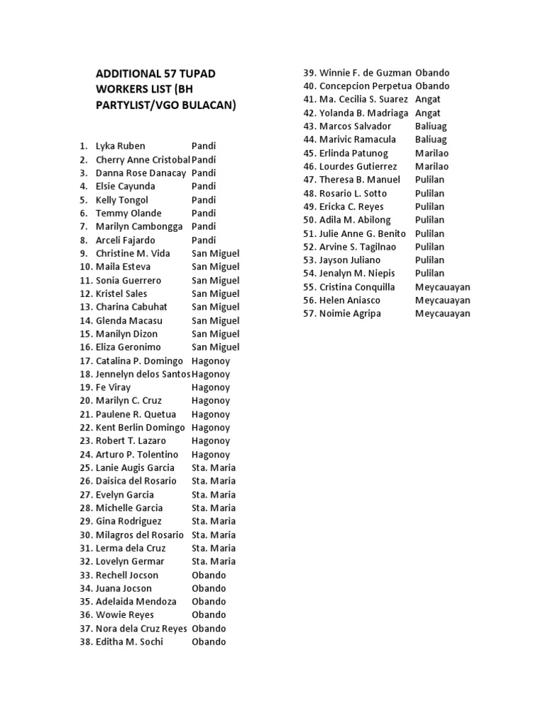 Additional 57 workers list Bulacan partylist | PDF
