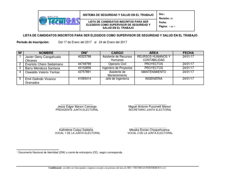 2. Lista de Candidatos Inscritos | Gobierno y persona | Documentos ... 2. Lista de Candidatos Inscritos | Gobierno y persona | Documentos ...