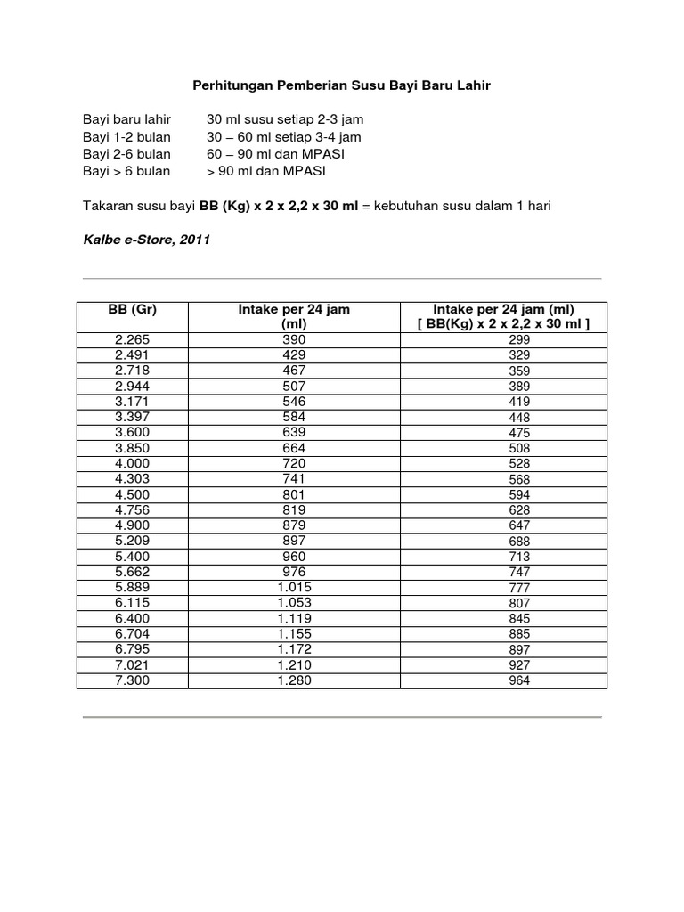 Perhitungan Pemberian Susu Bayi Baru Lahir | PDF