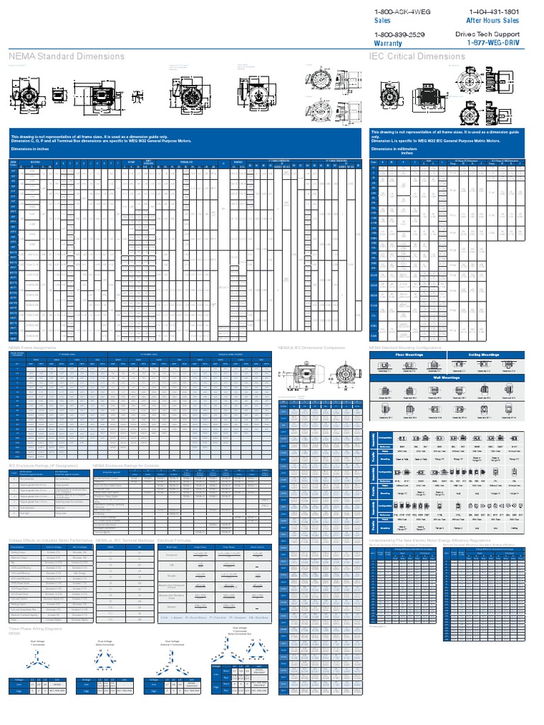 Sizes of Different Motor Frames | Download Free PDF | Teaching ...
