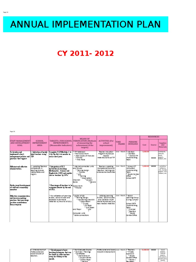 AIP (Annual Implementation Plan) | PDF | Educational Technology | Educational Assessment