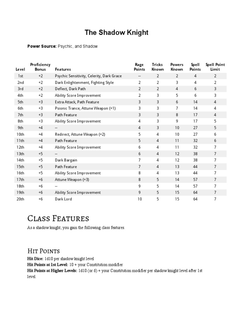 Shadow Knight Class Overview | PDF