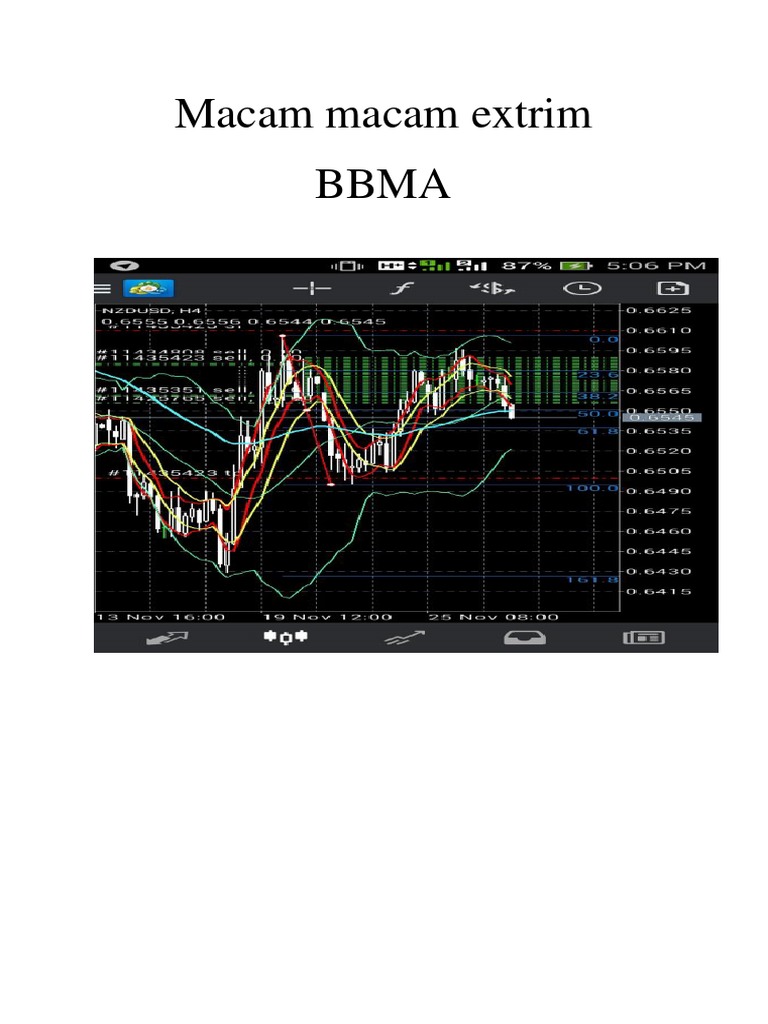 Macam Macam Extrim BBMA | PDF