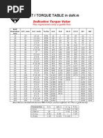 Torque Chart For ASTM A193 Grade B7 Studs | PDF | Materials ...