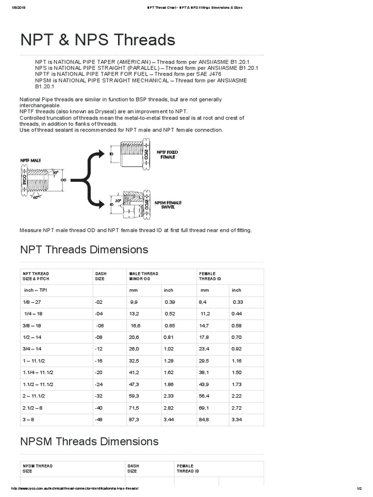 NPT Thread Chart - NPT & NPS Fittings Dimensions & Sizes | PDF ...