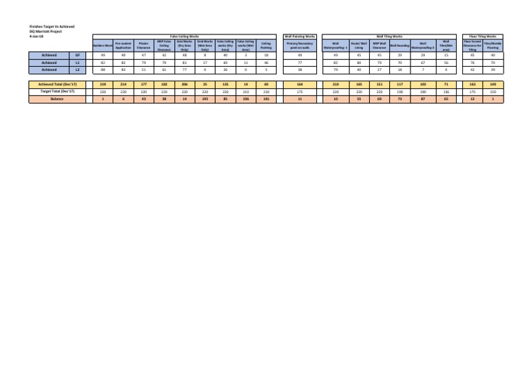 Project Finishes Micro Schedule Tracker - 04.01.2018 | PDF | Tile | Art ...