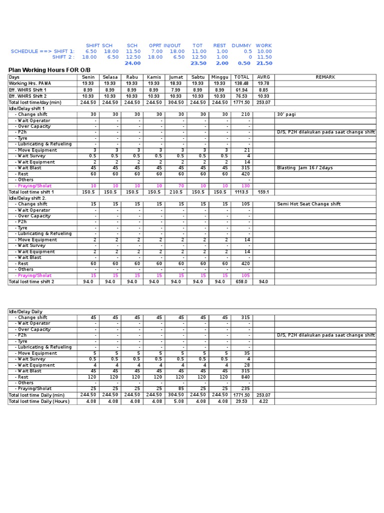 Production Scheduling and Lost Time Analysis for Multiple Shifts | PDF