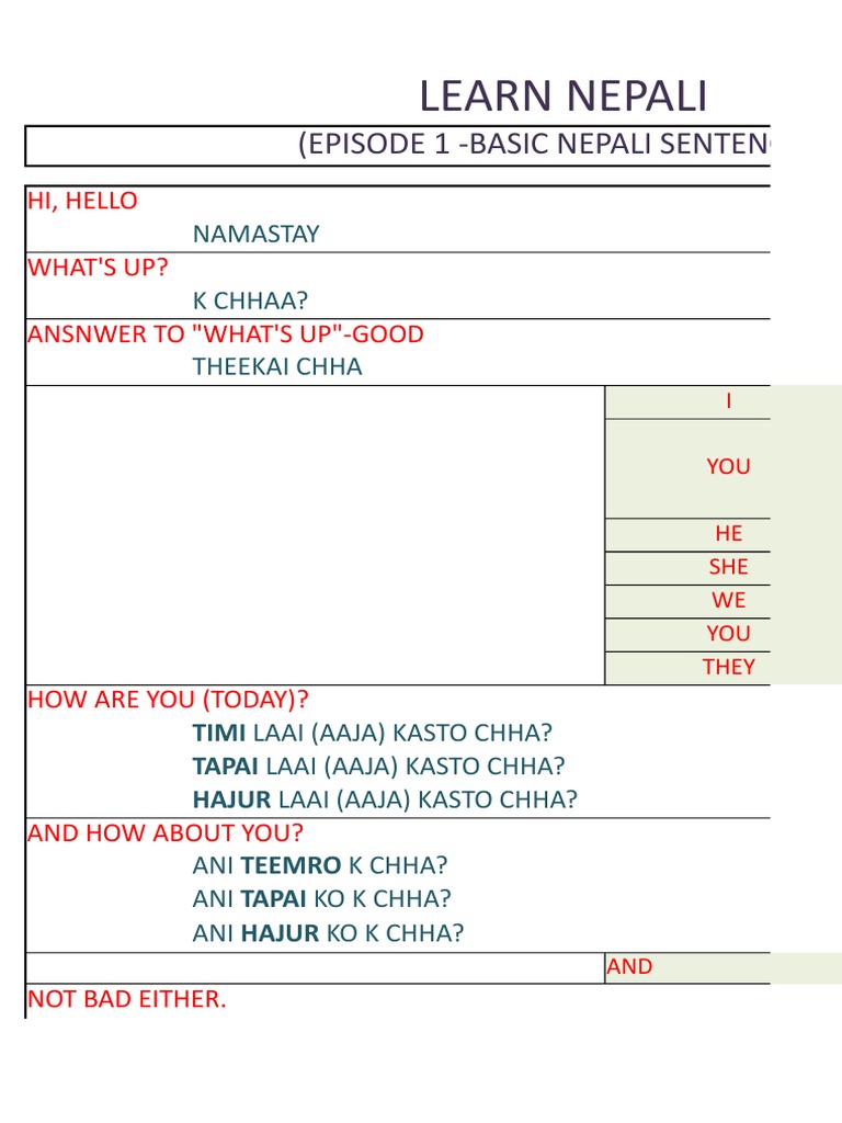 Learn Nepali: (Episode 1 - Basic Nepali Sentences) | PDF | Linguistics