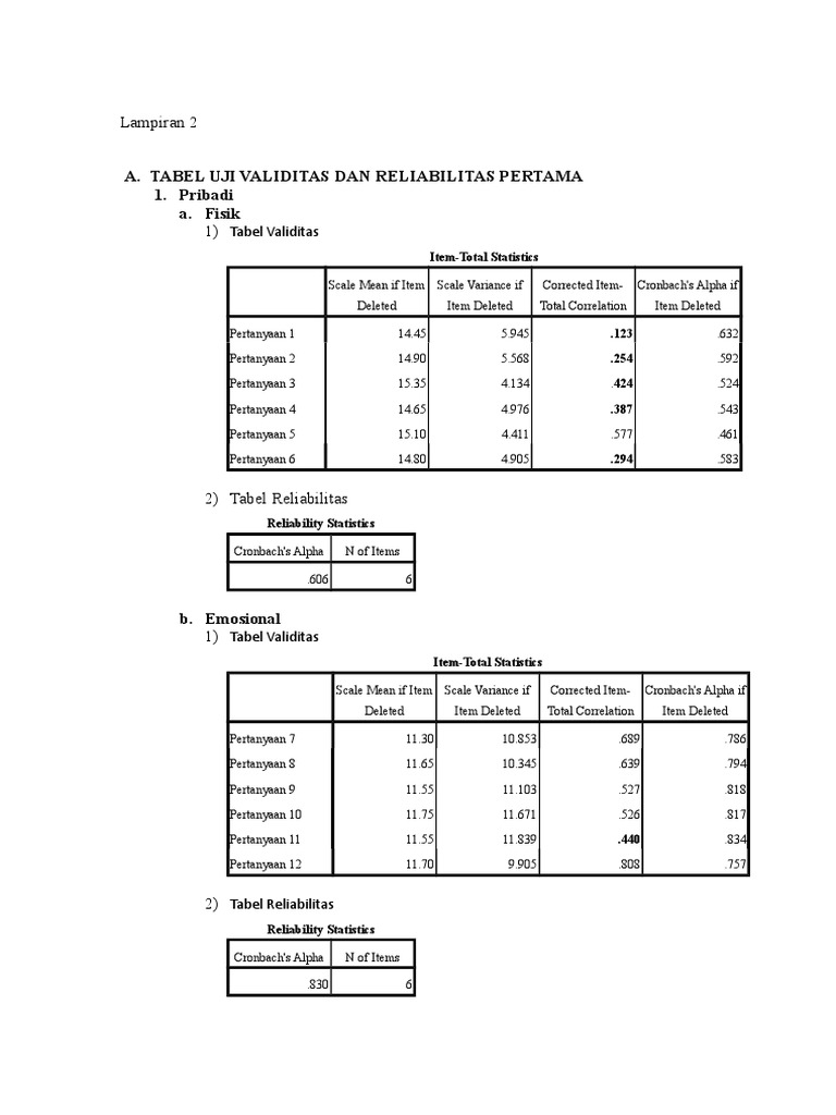 A. Tabel Uji Validitas Dan Reliabilitas Pertama 1. Pribadi A. Fisik | PDF
