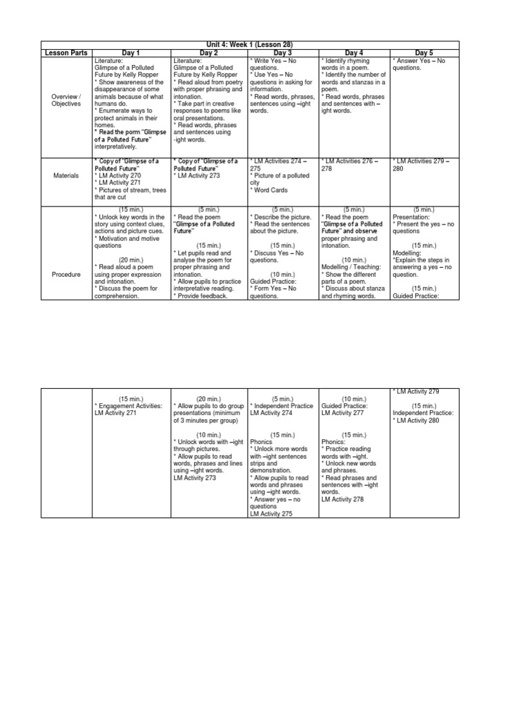 Unit 4: Week 1 (Lesson 28) Lesson Parts Day 1 Day 2 Day 3 Day 4 Day 5 ...