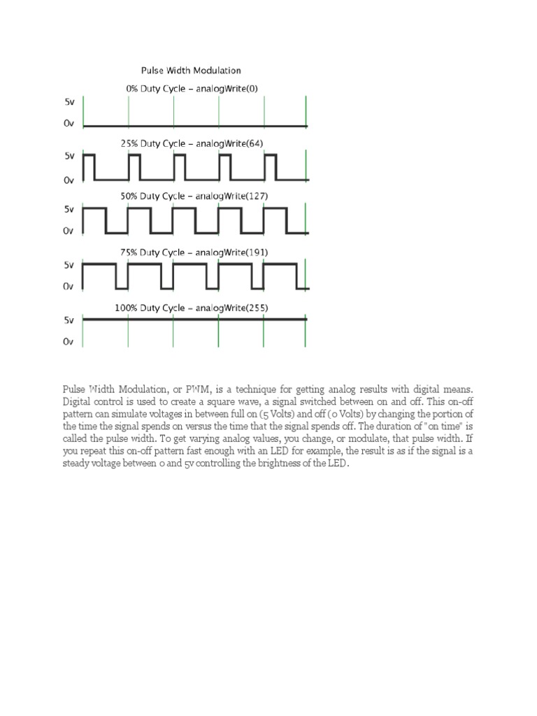 PWM | PDF | Computer Engineering | Telecommunications