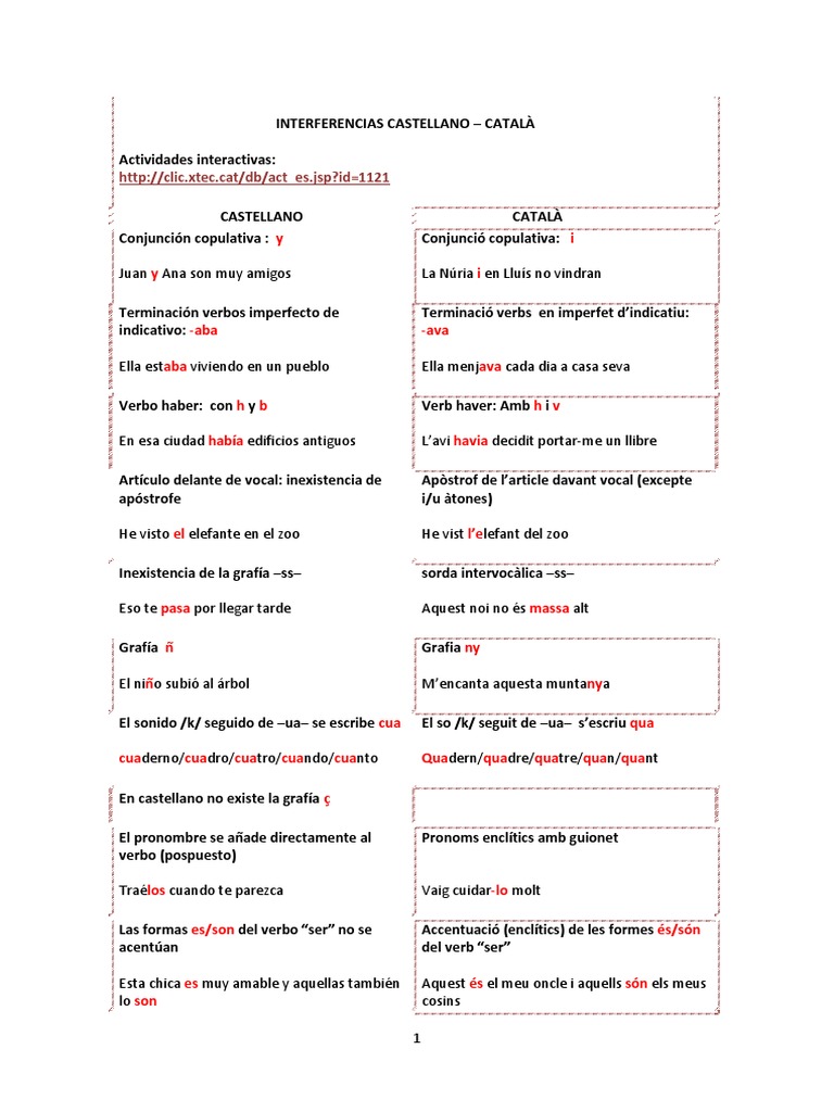 Interferencias Castellano | PDF | Morfología Lingüística | Mecánica del lenguaje