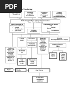Risiko dan Gangguan Pasca Operasi Otak | PDF