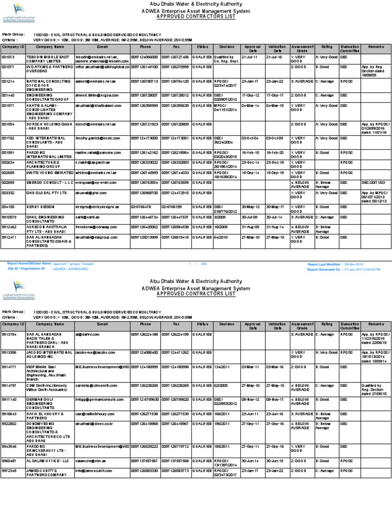 Adwea Approved Contractor List 2017 | Technology | Business