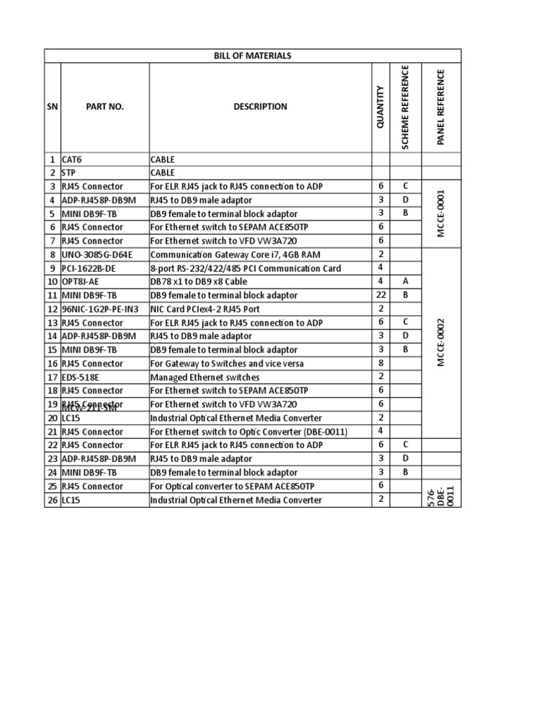 Chalmers PMCS | PDF | Electronic Engineering | Computer Related Introductions