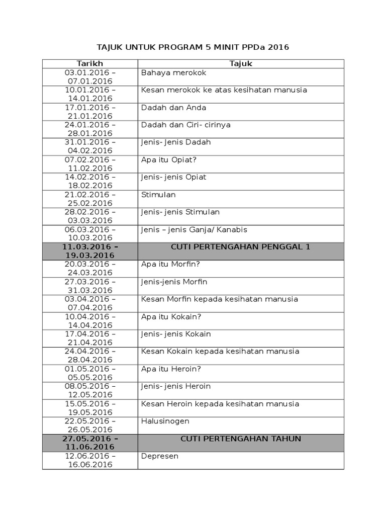 Program 5 Minit Ppda | PDF