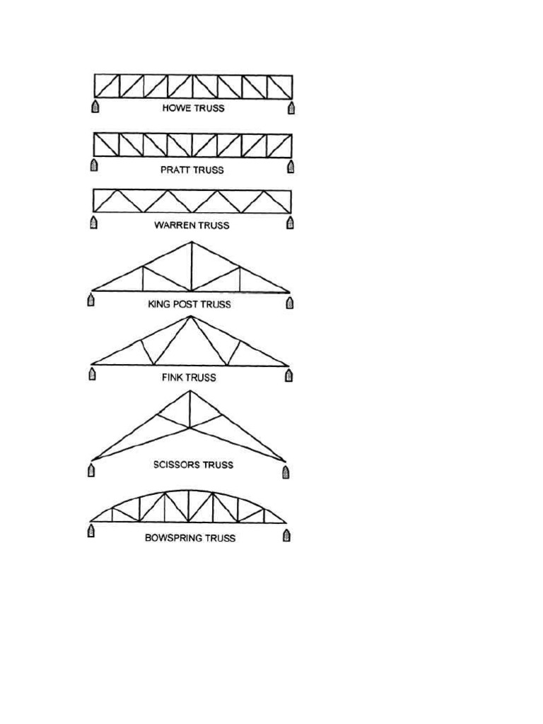 Truss Engineering Specifications