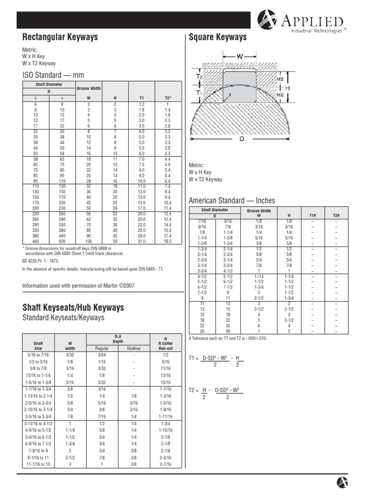Keyway Sizing Chart | Download Free PDF | Mechanical Engineering ...