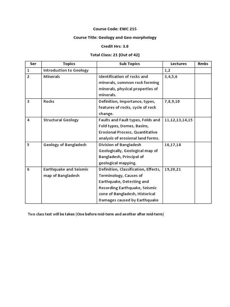 Course Code: EWC 215 Course Title: Geology and Geo-Morphology Credit ...