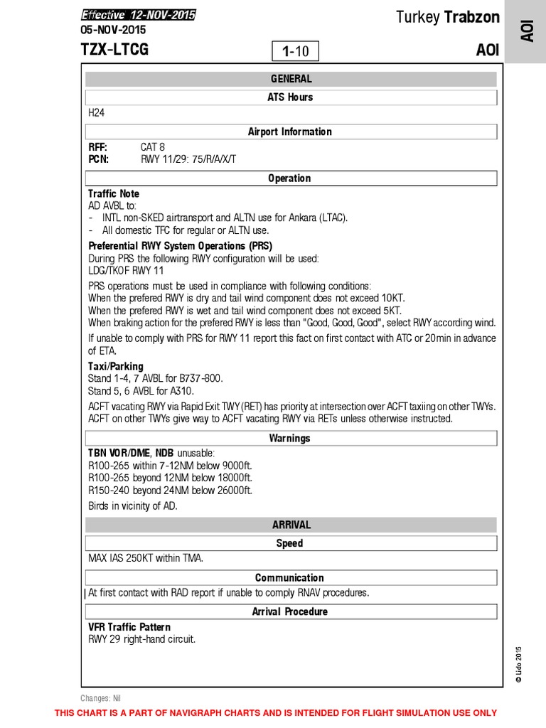 Changes: Nil: This Chart Is A Part of Navigraph Charts and Is Intended ...