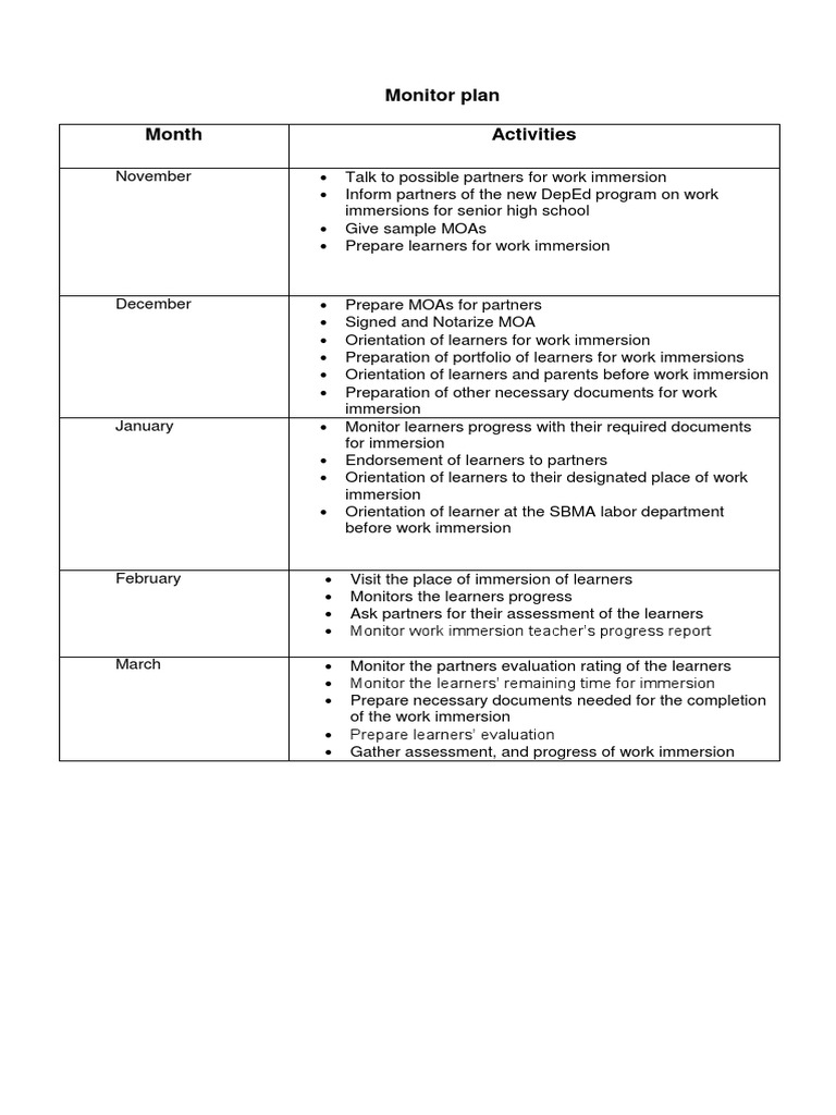 Monitor Plan Month Activities | PDF | Educational Assessment ...