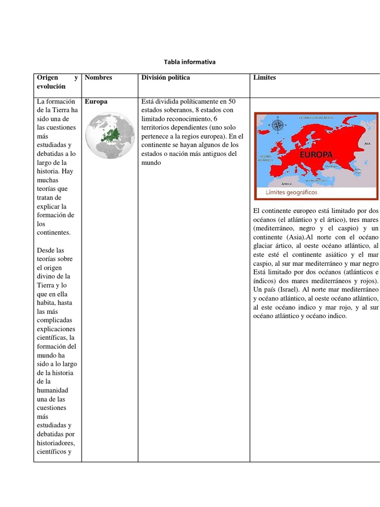 Tabla Informativa de Todos Los Continentes | Continente | océano Atlántico