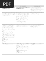Format For Material Inward Register | PDF
