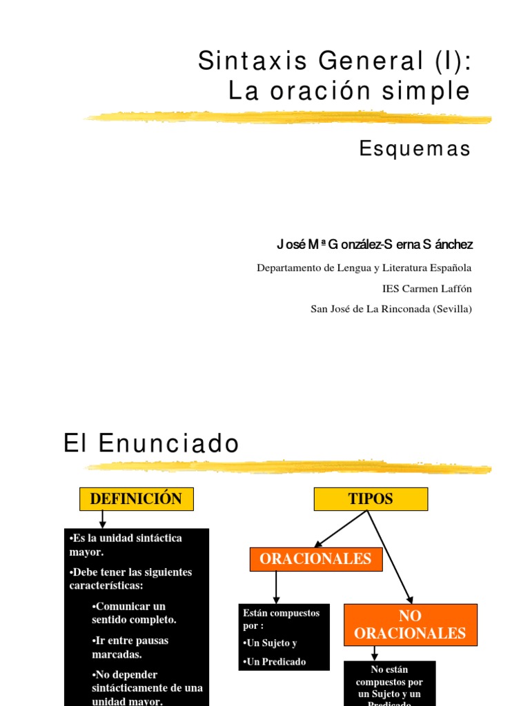 Esquemas Sintaxis | PDF | Predicado (Gramática) | Verbo