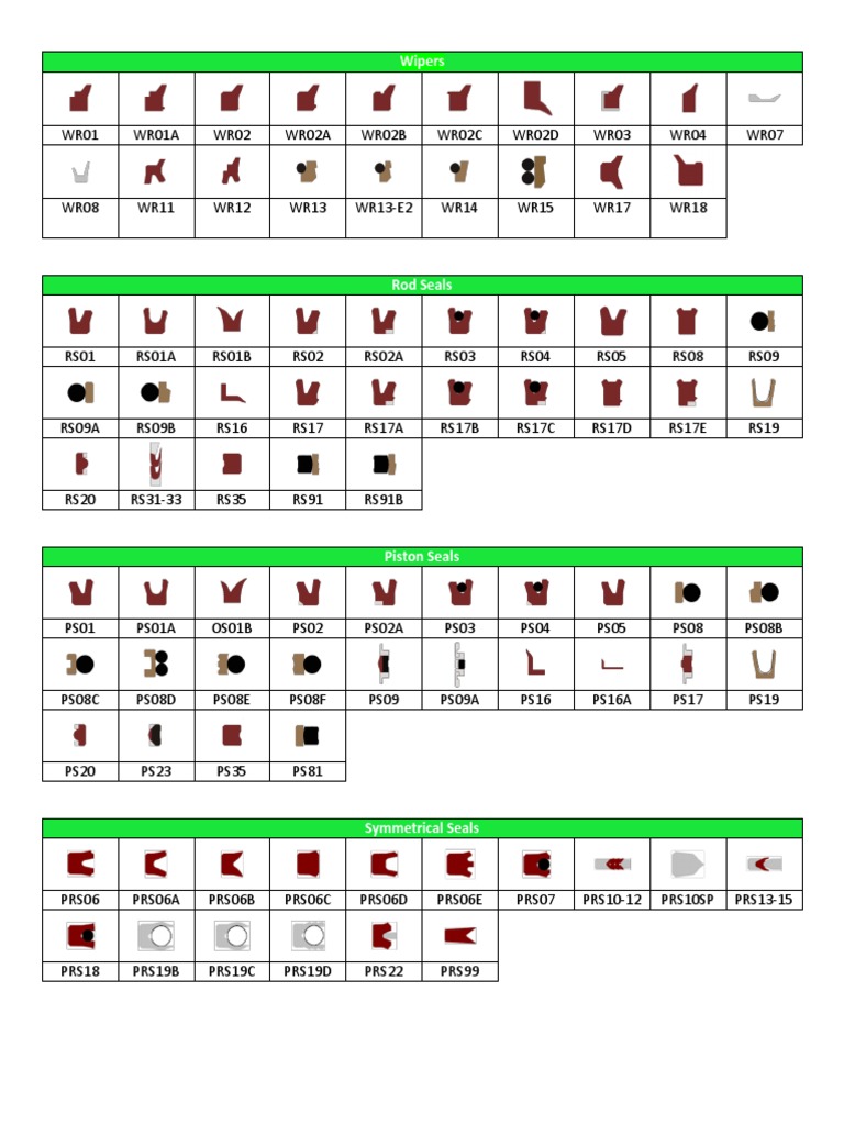 Sealmaker Profile Chart | PDF