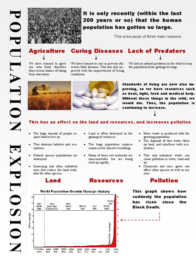 Population Explosion Poster | PDF | Human Overpopulation | Waste