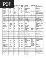 Full L4D2 Console Command List | PDF | Command Line Interface | Areas ...