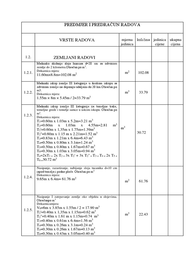 Predmjer I Predračun Radova Finalni Dokument | PDF