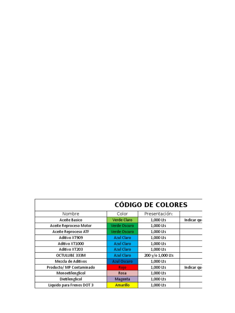 Codigo de Colores | PDF