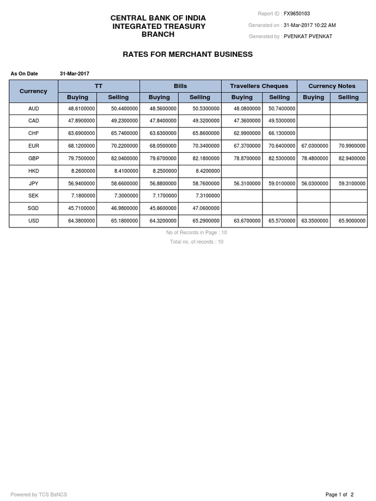 Central Bank of India Foreign Exchange Rates and LIBOR Rates Report ...