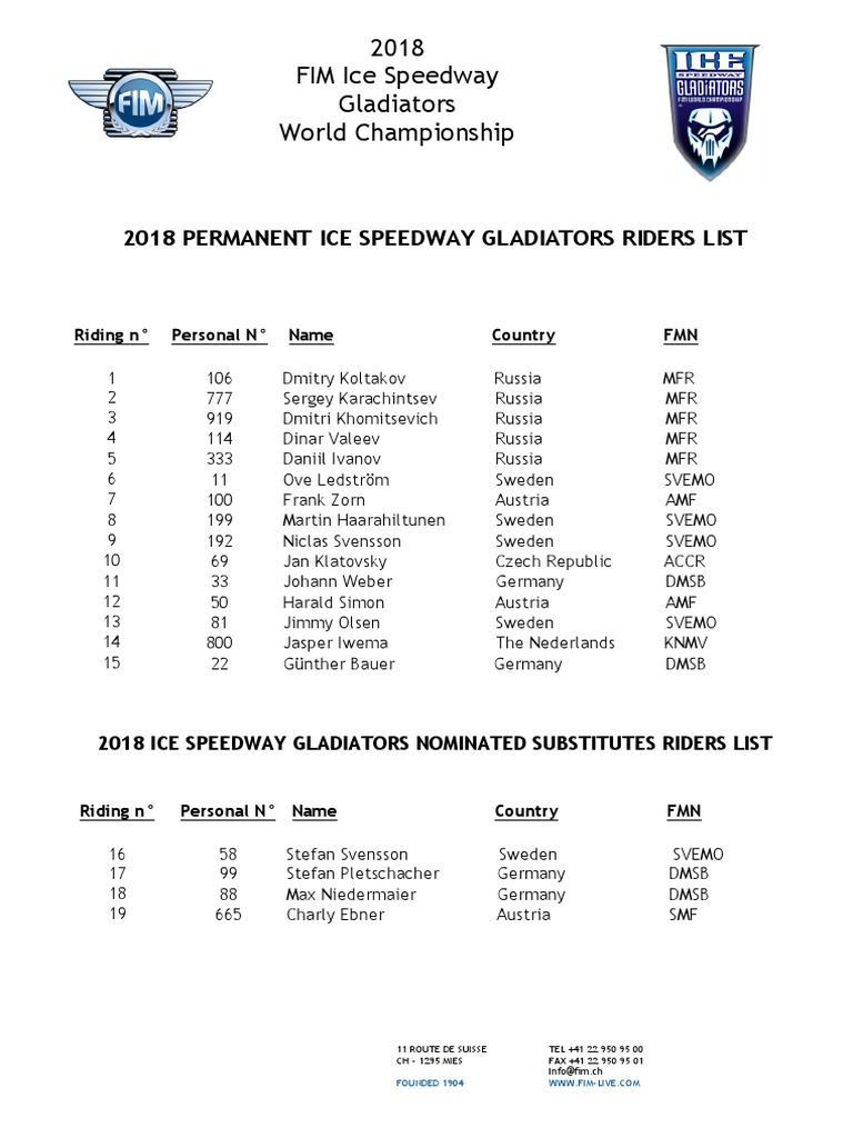 2018 FIM Ice Speedway Gladiators World Championship Riders List | PDF ...