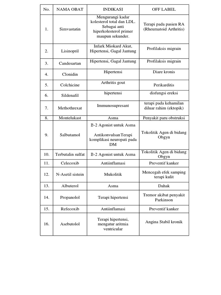 Daftar Obat OFF Lable (KIE - No.1) | PDF