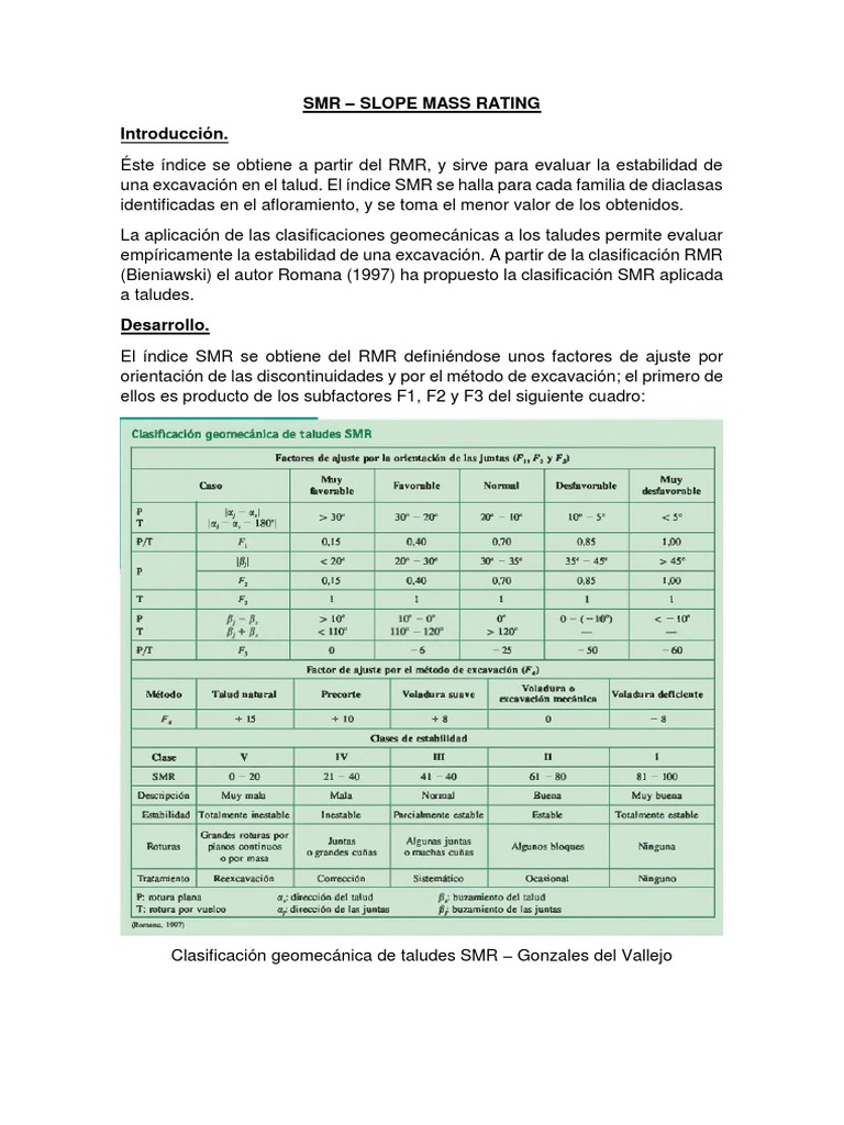 SMR - Slope Mass Rating Introducción | PDF | Naturaleza | Science