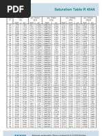 R404A PT Chart | PDF | Technologie et ingénierie