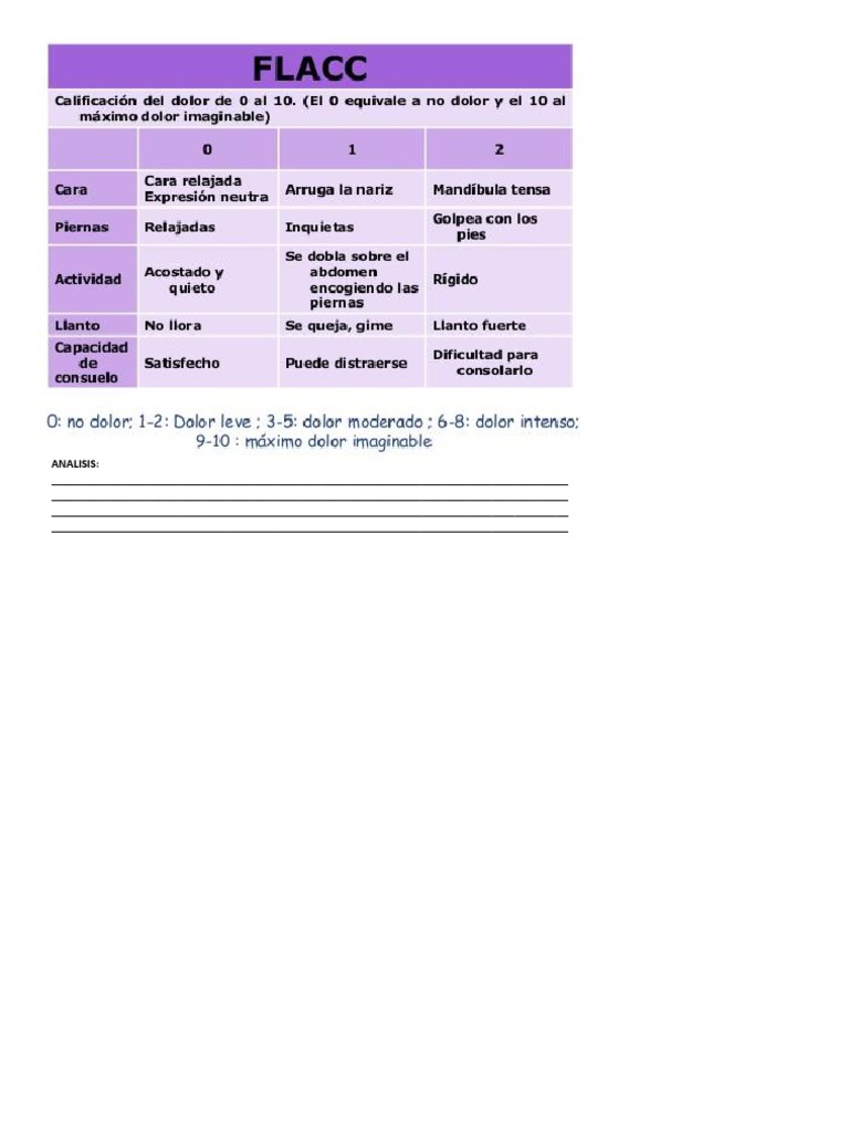 Escala Del Dolor Flacc | PDF
