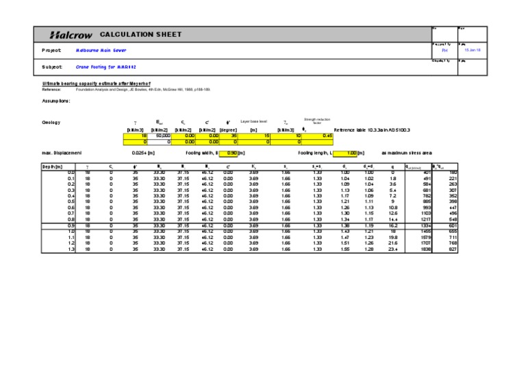 Meyerhof Bearing Capacity | PDF | Civil Engineering | Solid Mechanics