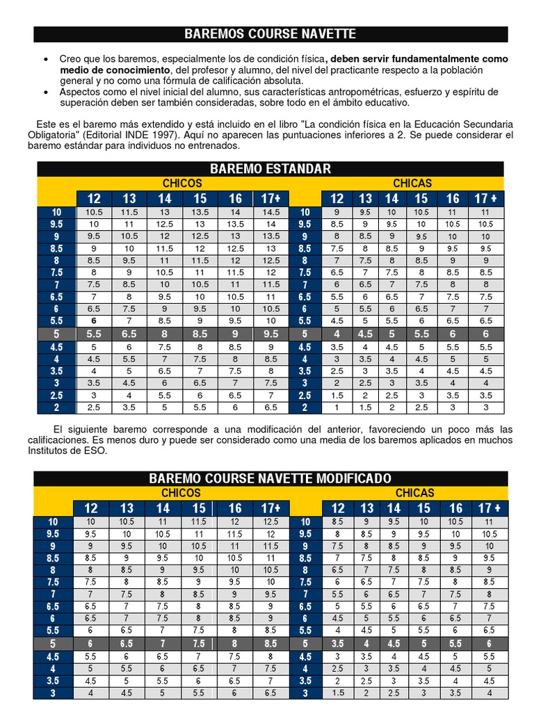 03 Baremos Course Navette PDF | PDF | Deportes | Ocio