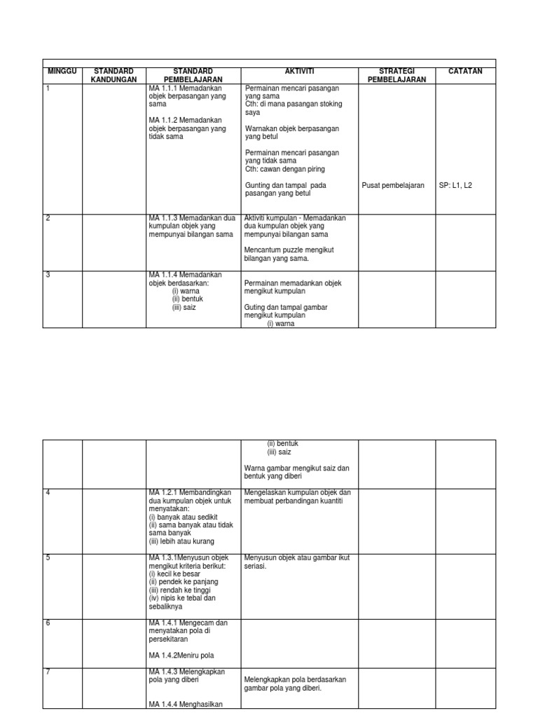 RPT Matematik Awal 2017 | PDF
