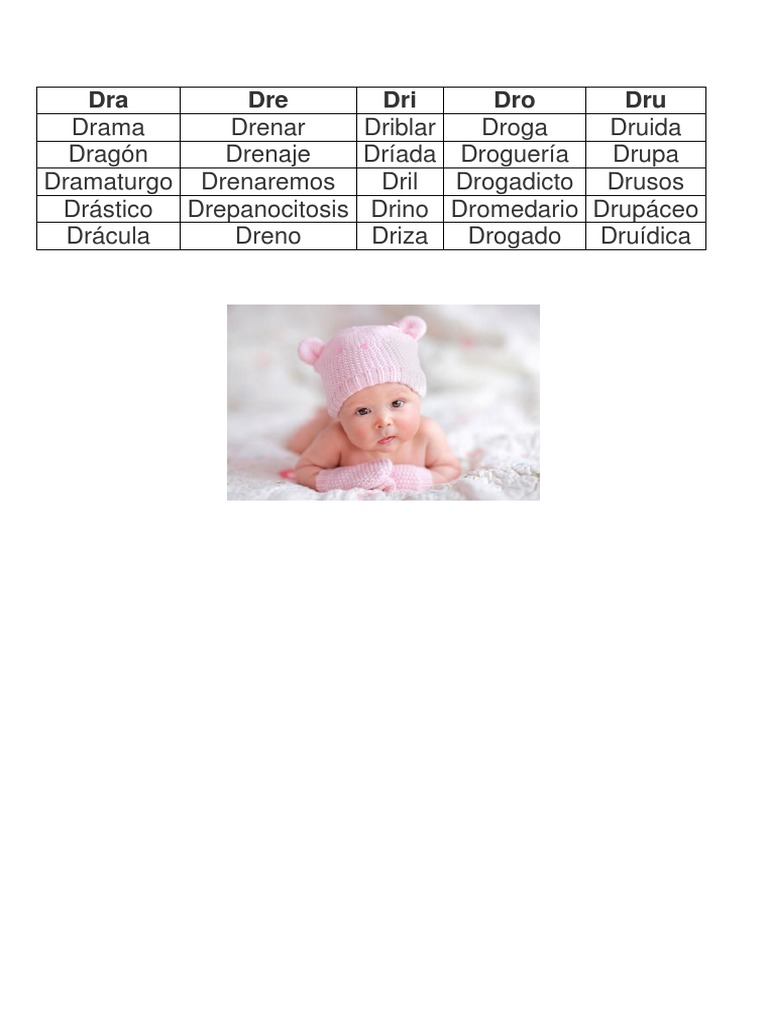 Dra Dre Dri Dro Dru | PDF