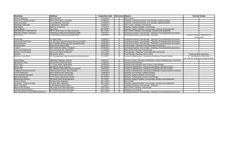 Food List | PDF | Wellness | Medical