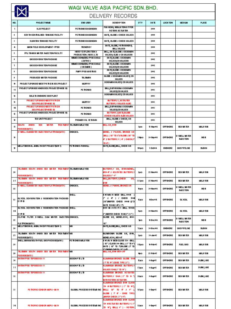 Wagi Valve Asia Pacific SDN - BHD.: Delivery Records | PDF | Valve | Gases