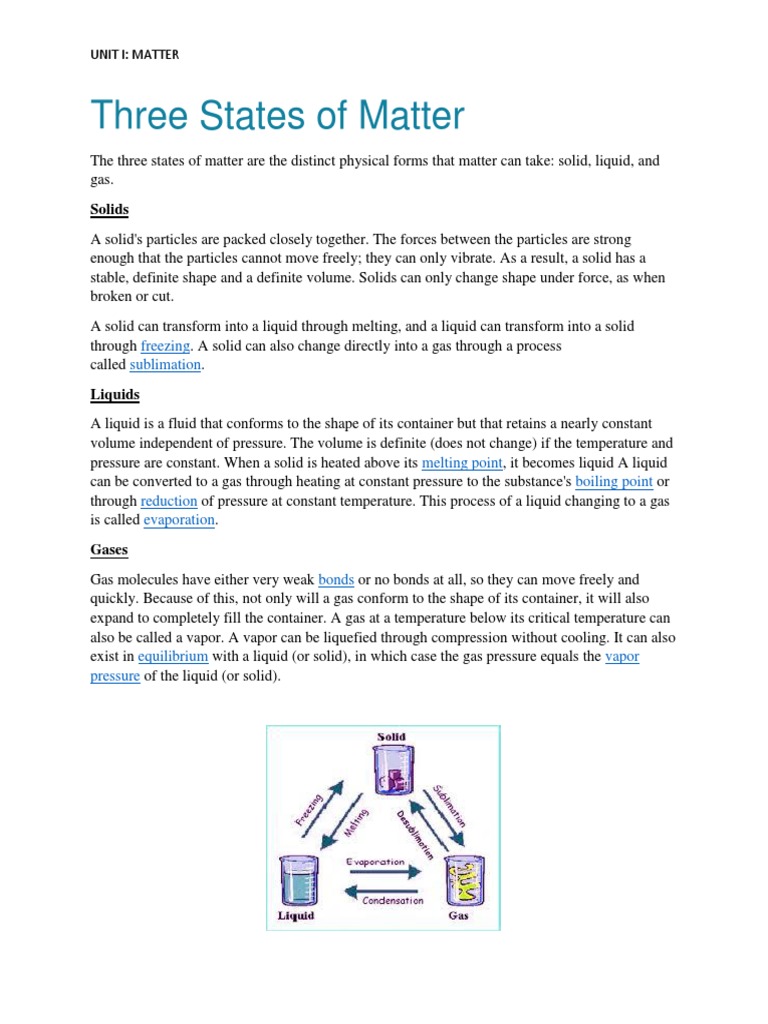 The Three States of Matter: Exploring the Distinct Physical Forms of ...