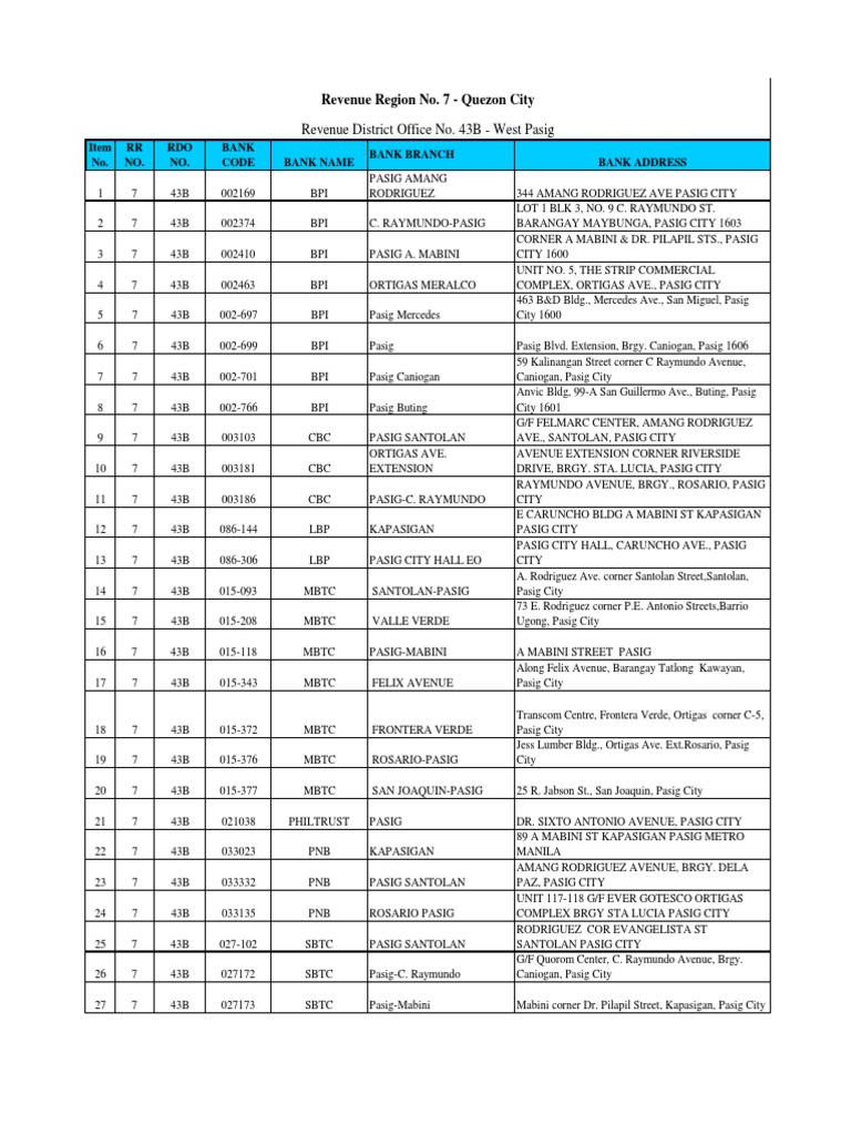 43b Authorized Bank | PDF | Business