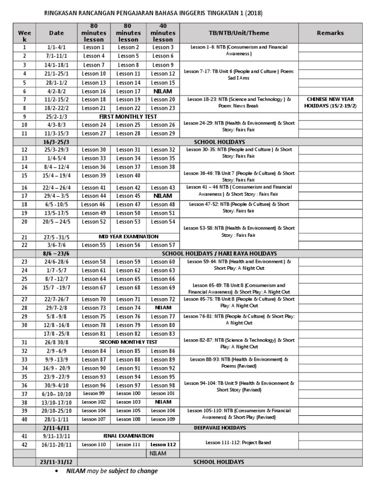Summary Sow Form 1 | PDF
