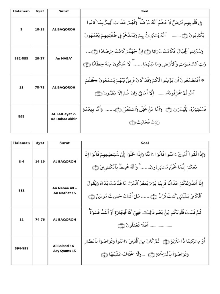 Latihan MHQ 2 Juz | PDF